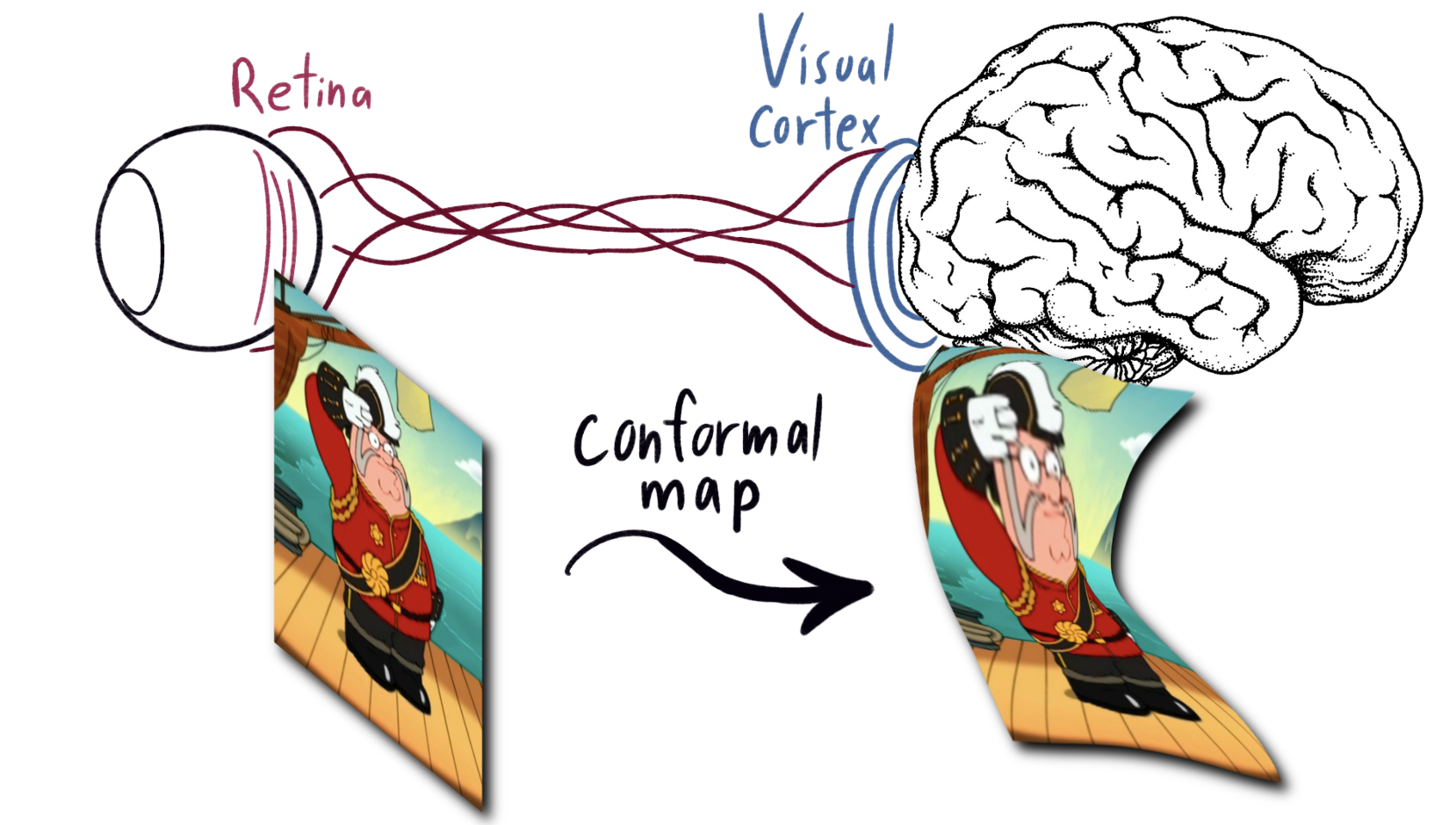 How we see with geometry | Elliot Kienzle