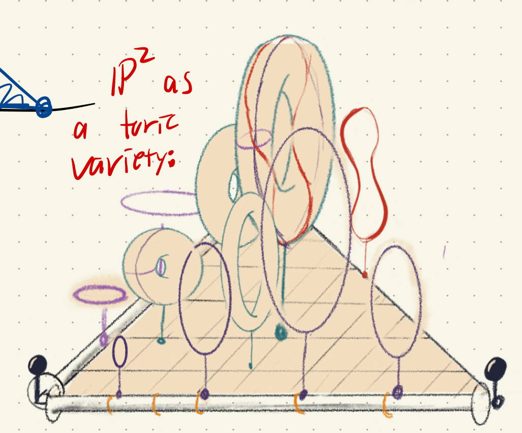 Coloumb Branches reading seminar | Elliot Kienzle